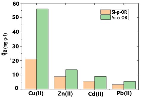 Molecules Free Full Text A Highly Efficient Environmental Friendly