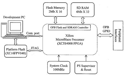 Figure 1 From Implementation Of Improved Error Trapping Decoder For