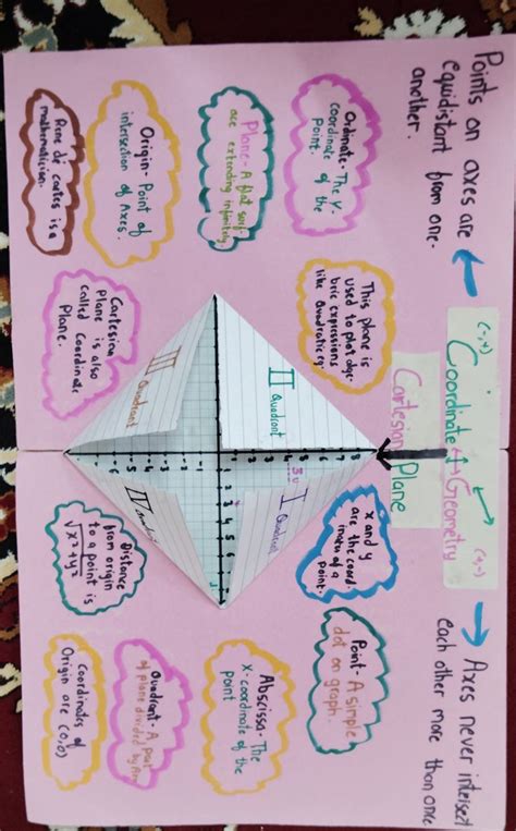 Chart On Coordinate Geometry Coordinate Geometry Coordinates Math