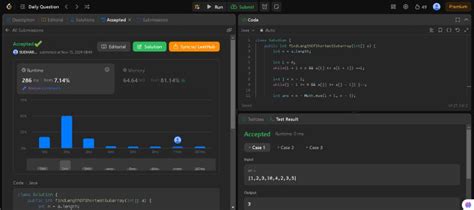 Leetcode Java Algorithm Datastructures Codingchallenge Programming 100daysofcode