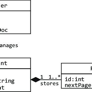 Physical Layer UML Class Model Download Scientific Diagram