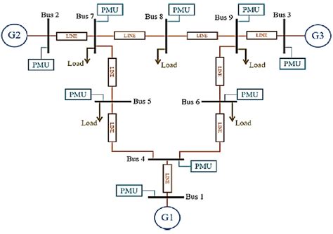 Conventional Fault Detection System Single Line Diagram Download