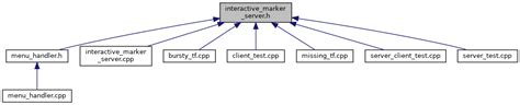 Interactivemarkers Interactivemarkerserverh File Reference