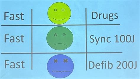 Cardio ACLS Review Flashcards Quizlet