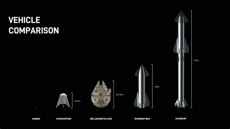 Slides From Spacex Starship 2019 Update Presentation By Elon Musk