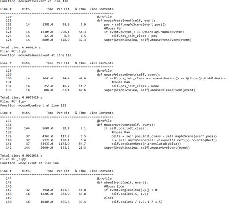 Pyqt5 Setrotation Method For Qgraphicssimpletextitem Slow Zommig