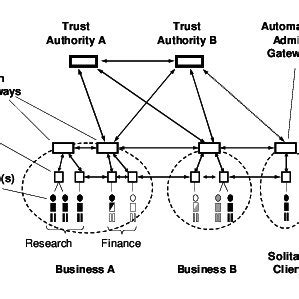 Distributed Firewall Architecture Download Scientific Diagram