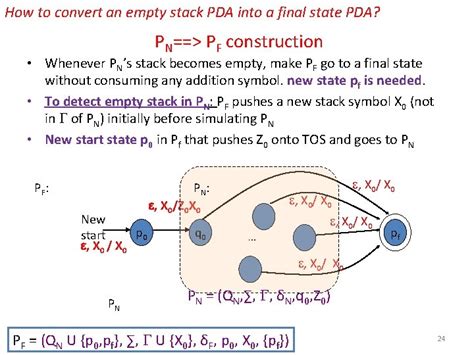 PUSH DOWN AUTOMATA PDA By Mr R Karunamoorthi