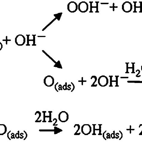 Reaction Scheme Of Orr On N Graphene In Alkaline Solution Where 1 Download Scientific Diagram