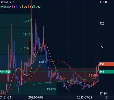 파워렛저powerledger