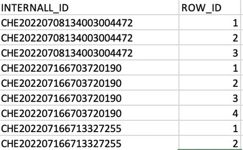 Sql How To Update Rows In Snowflake Using A For Loop Stack Overflow
