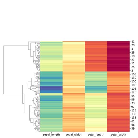 Heatmap — Sciviz