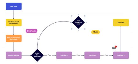How To Make A Flowchart In Google Sheets Beginners Guide 2024
