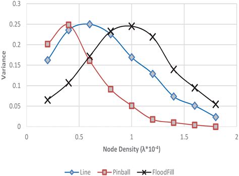 Future Internet Free Full Text Detection Of Intelligent Intruders In Wireless Sensor Networks