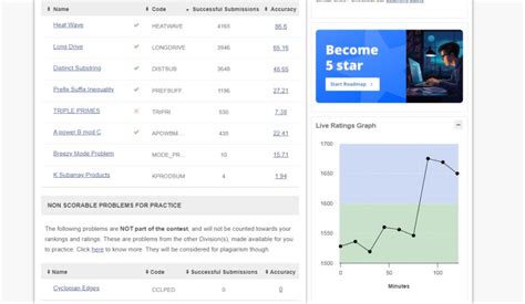 Solved 5 Codechef Starters 138 Div 3 Questions Keshav Tandon Posted