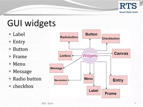 Python Gui Programming Ppt