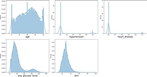 Numerical Column Representation Download Scientific Diagram