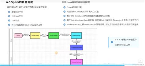 Spark的高阶用法spark 高阶 Csdn博客