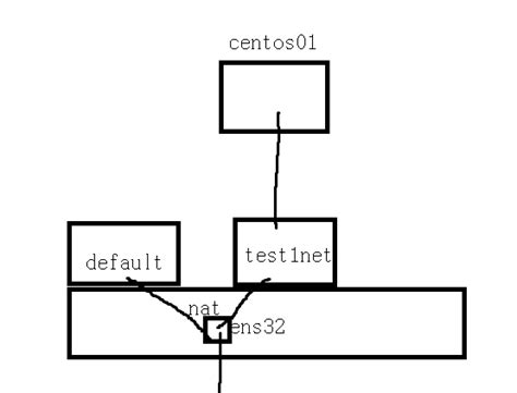 0부터 시작하는 Docker 공부 Docker Compose Network And Volume 정의하기