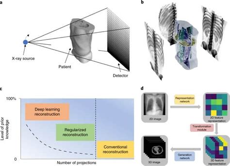 Ai Image Reconstruction Enhancing Visual Clarity