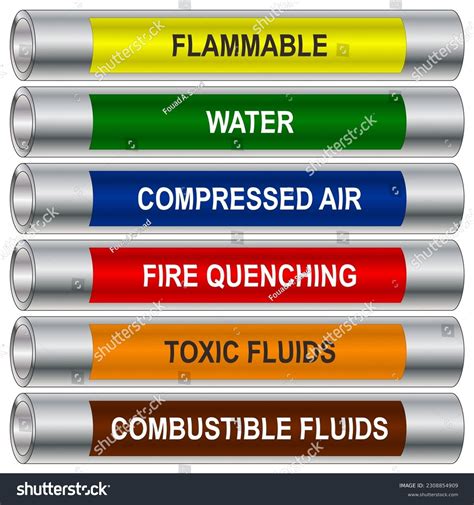 Pipe Marking Standards Pipe Color Codes Stock Vector Royalty Free