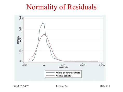Ppt Bivariate Regression Analysis Powerpoint Presentation Free Download Id 6809388