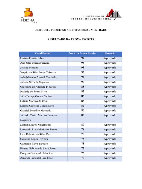 Mestrado Resultado Da Prova Escrita Pdf