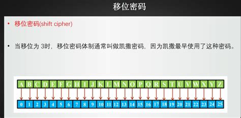 Ctf密码学知识截图 Csdn博客