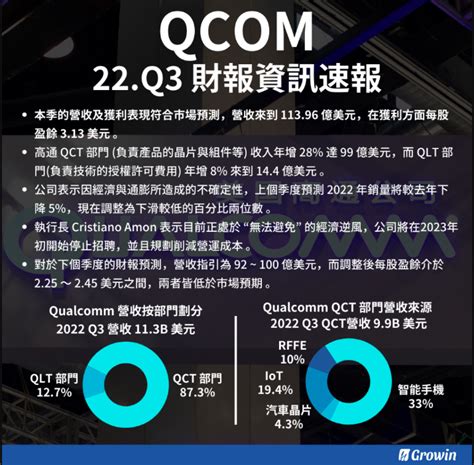 高通 Qualcomm（qcom）財報分析 2022 第四財季 Stockfeel 股感