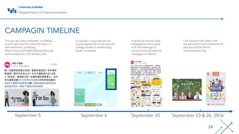 YASMIN HOW AN AD CAMPAIGN TURNED INTO A SEX ED REVOLUTION IN CHINA PPT