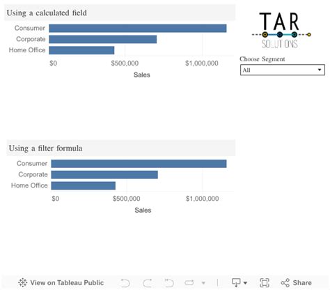 Ways How To Add All To Parameter In Tableau TAR Solutions