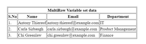Few Scenarios On Multirowvariablesetmrvs For Cat Servicenow