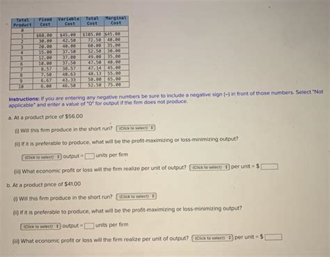 Solved Fixed Cost Variable Cost Total Cost Marginal Cost Chegg