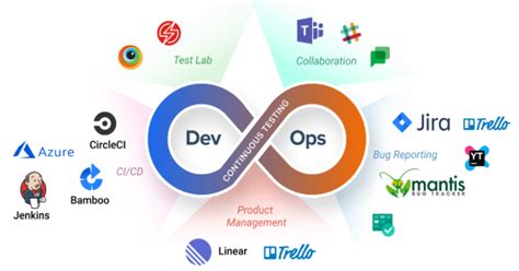 Testsigma Software Testing Tools Guide