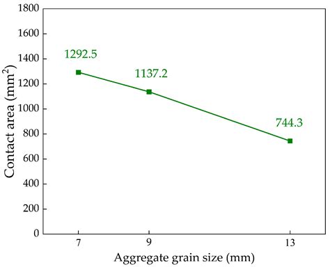 Finite Element Analysis Of Tyre Contact Interaction Considering Simplified Pavement With