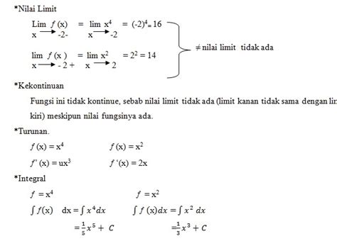 Contoh Soal Dan Pembahasan Kekontinuan Fungsi Lengkap Contoh Soal