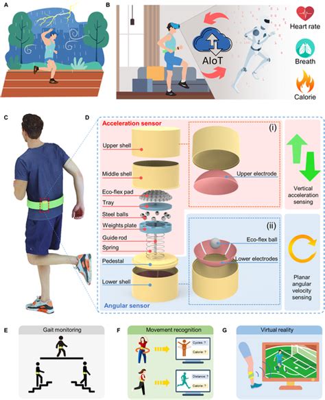A Wearable Multidimensional Motion Sensor For Ai Enhanced Vr Sports Research