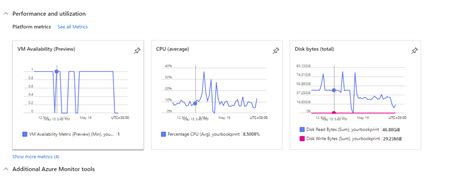 Не удается подключиться по Ssh к виртуальной машине Ubuntu Microsoft Qanda