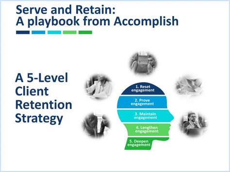 Adam Grainger On Linkedin Clientretention Clientbehaviorbenchmark
