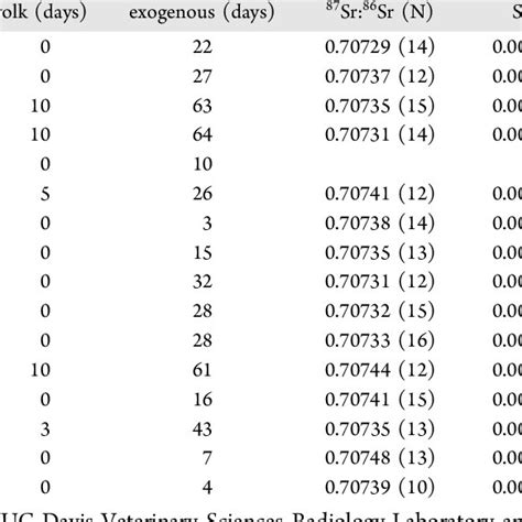 Juvenile Splittail Spinal Deformities And Selenium Chronology