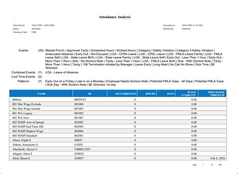 Attendance Analysis Report