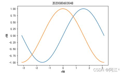 第三章 图表辅助元素的定制图表辅助元素添加综合练习注意事项 Csdn博客