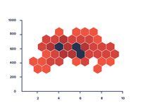 Hexagonal Binning Ideas Data Visualization Data Projects