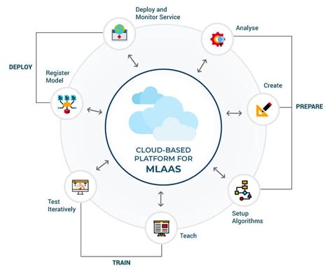 How Microsoft Azure Machine Learning Can Help Your Business Intergy