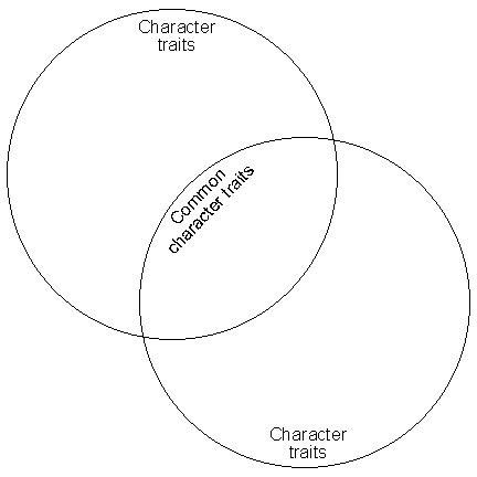 Character Venn Diagrams 2
