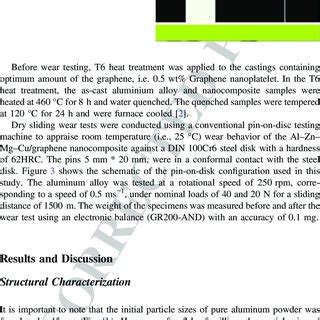 Schematic Of Pin On Disk Configuration Download Scientific Diagram