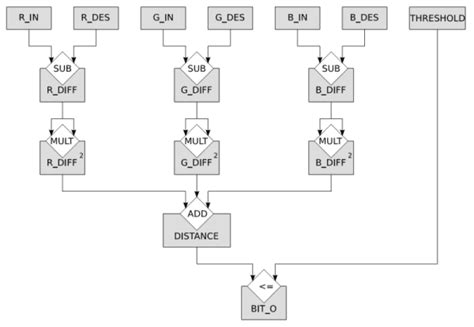 Dynamically Reconfigurable ECAs Part 5 Student Project 3 EDN