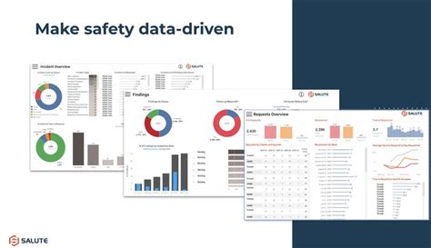 Matthew D On Linkedin Ehs Data And Metric Reporting — Salute Ehs