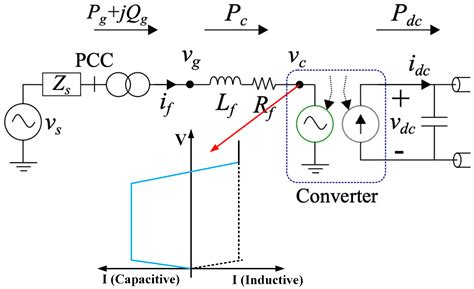 P2p Coordinated Control Between Spv And Statcom In A Microgrid For
