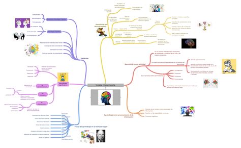 TeorÍa Cognitivista Dfsd 16183855 1625771256413 B0856604a12da Image